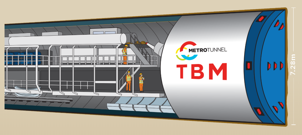Tunnel boring machines | Building the tunnels and stations ...